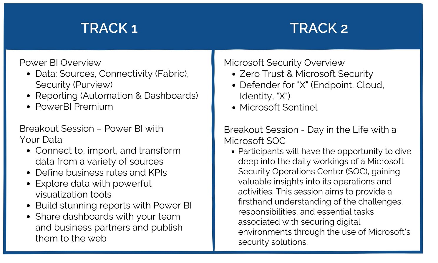 Coretek Microsoft Learning Session
